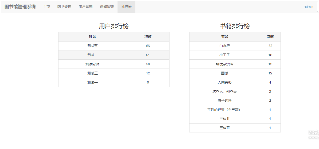 图书管理系统源码数据库备份以及sql脚本 计算机代码，编程代码下载